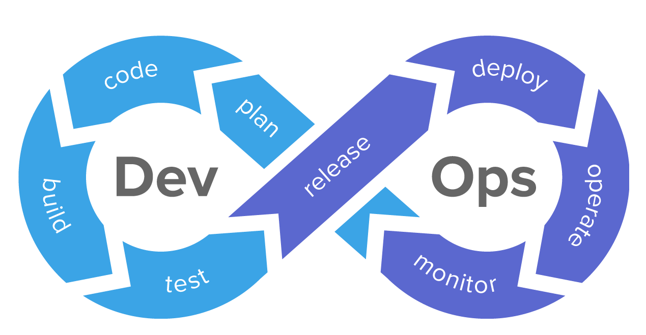 DevOps - kim jest i jak nim zostać? - infoShare Academy Blog DevOps - kim jest i jak nim zostać? - infoShare Academy Blog